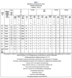 UNE-EN ISO 6330:2022 – Lenard