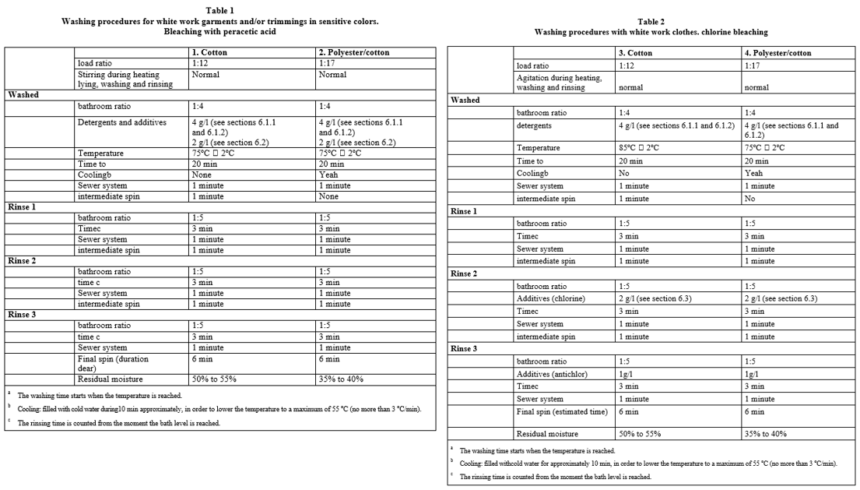 UNE-EN ISO 15797:2002 – Lenard