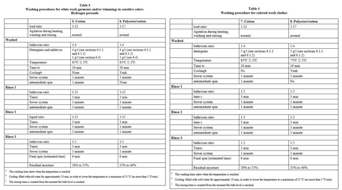 UNE-EN ISO 15797:2002 – Lenard