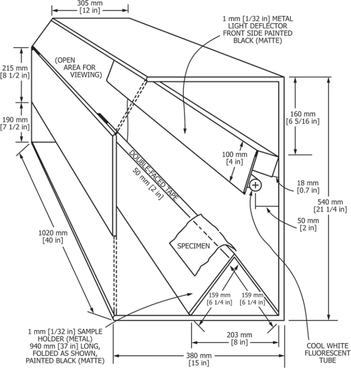 ASTM D3512:2022 – Lenard