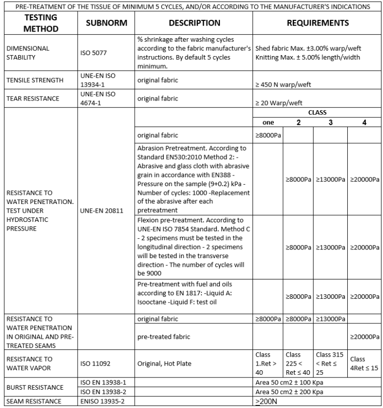 UNE-EN 343:2019 – Lenard
