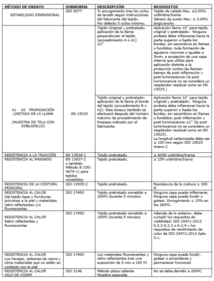 UNE-EN ISO 15384:2020/A1:2021 – Lenard